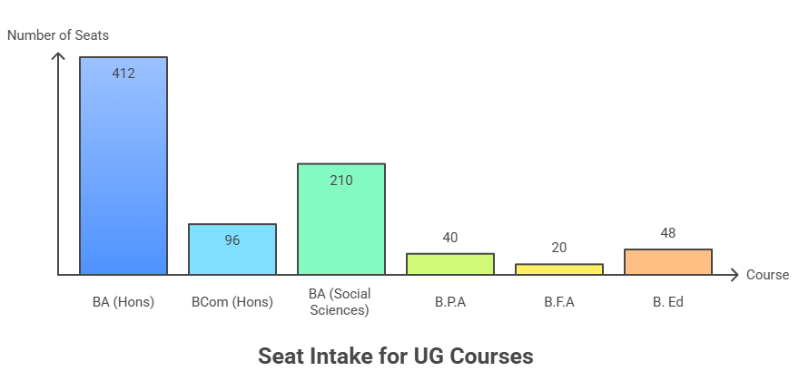 Vasanta College For Women Varanasi Admission 2025: Dates, Fees ...