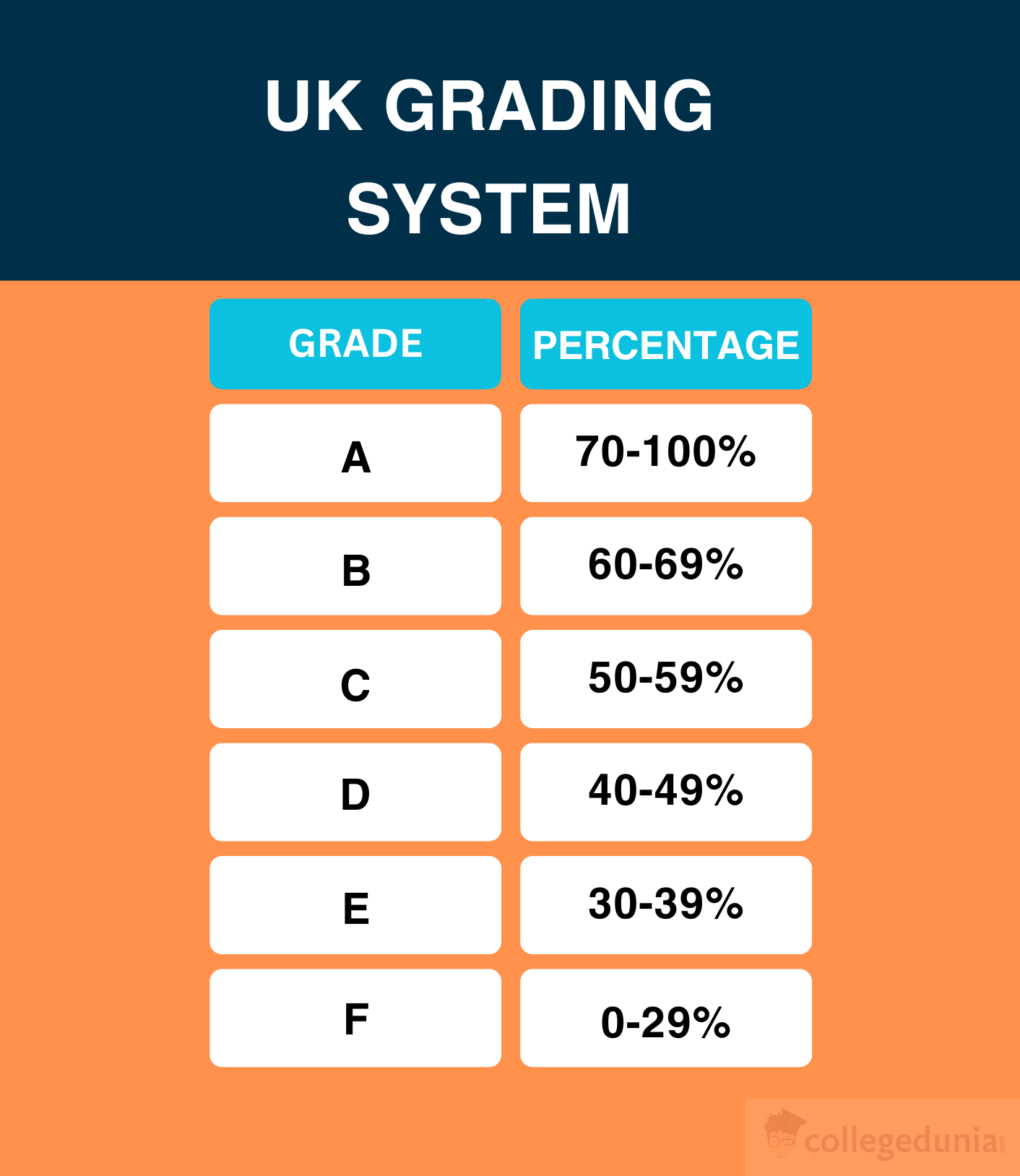 UK Grading System: Grading System for UG and PG, Grading System in Scotland UK Grading System: Grading System for UG and PG, Grading System in Scotland
