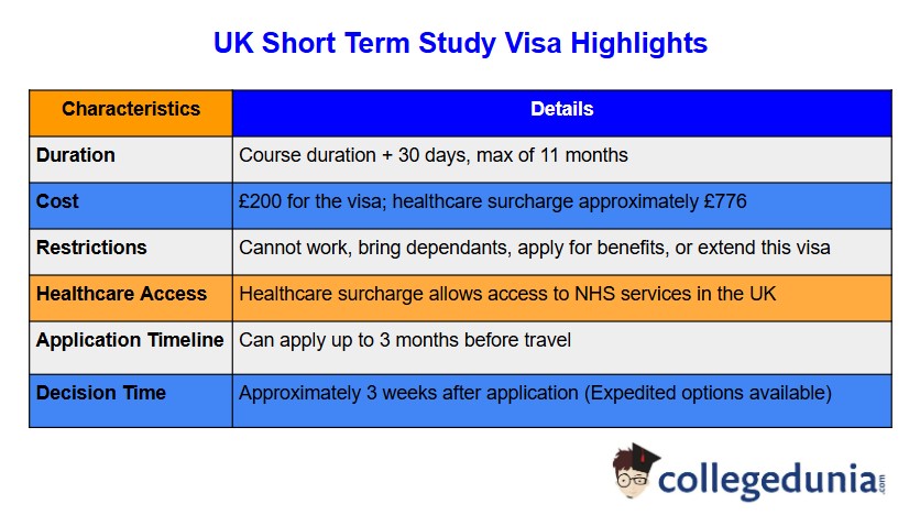 Short Term Study Visa: Study English in the UK