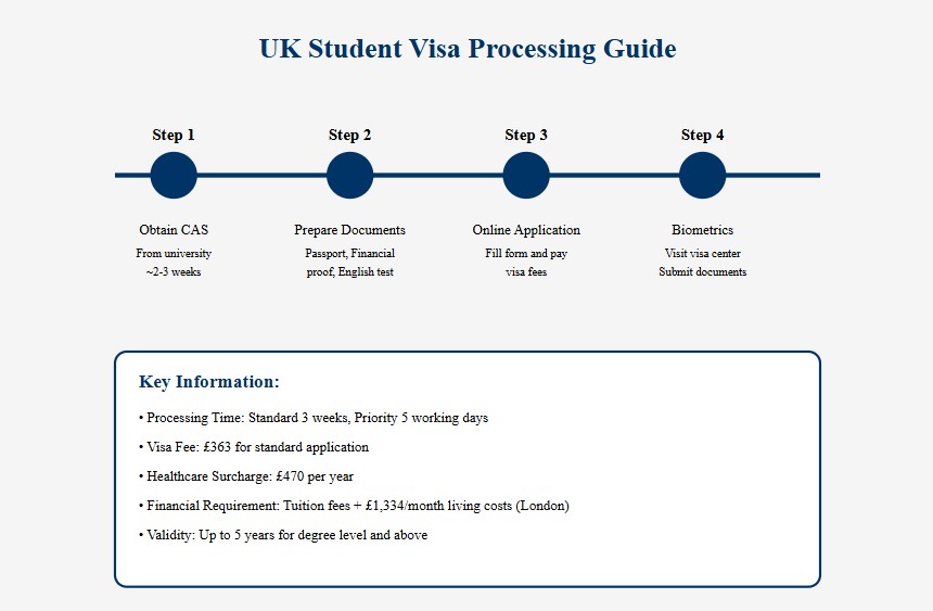 UK Student Visa Processing: Fees & Priority Services for 2025