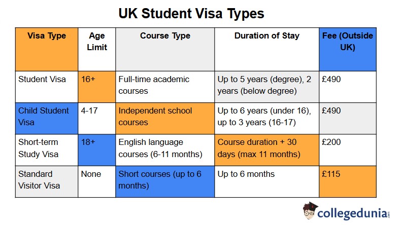UK Student Visa Types: Duration & Fees for 2025