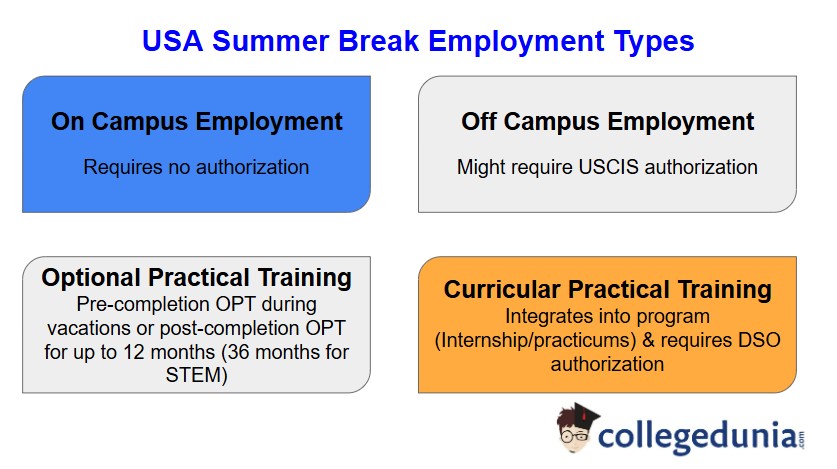 Working in USA During Summer Break: On & Off Campus Jobs for Indian ...