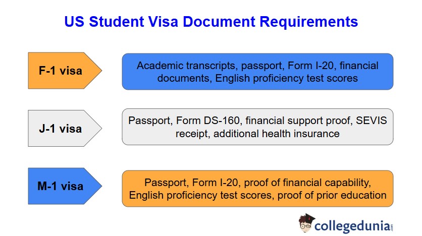 US Student Visa Types: Differences Between J, M and F Visa