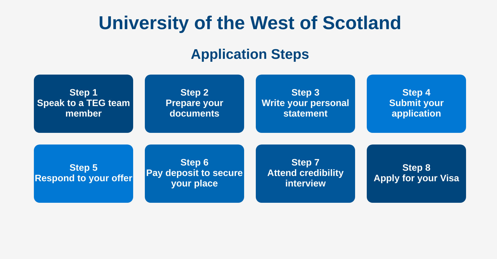 University of the West of Scotland Admissions 2025: Application ...