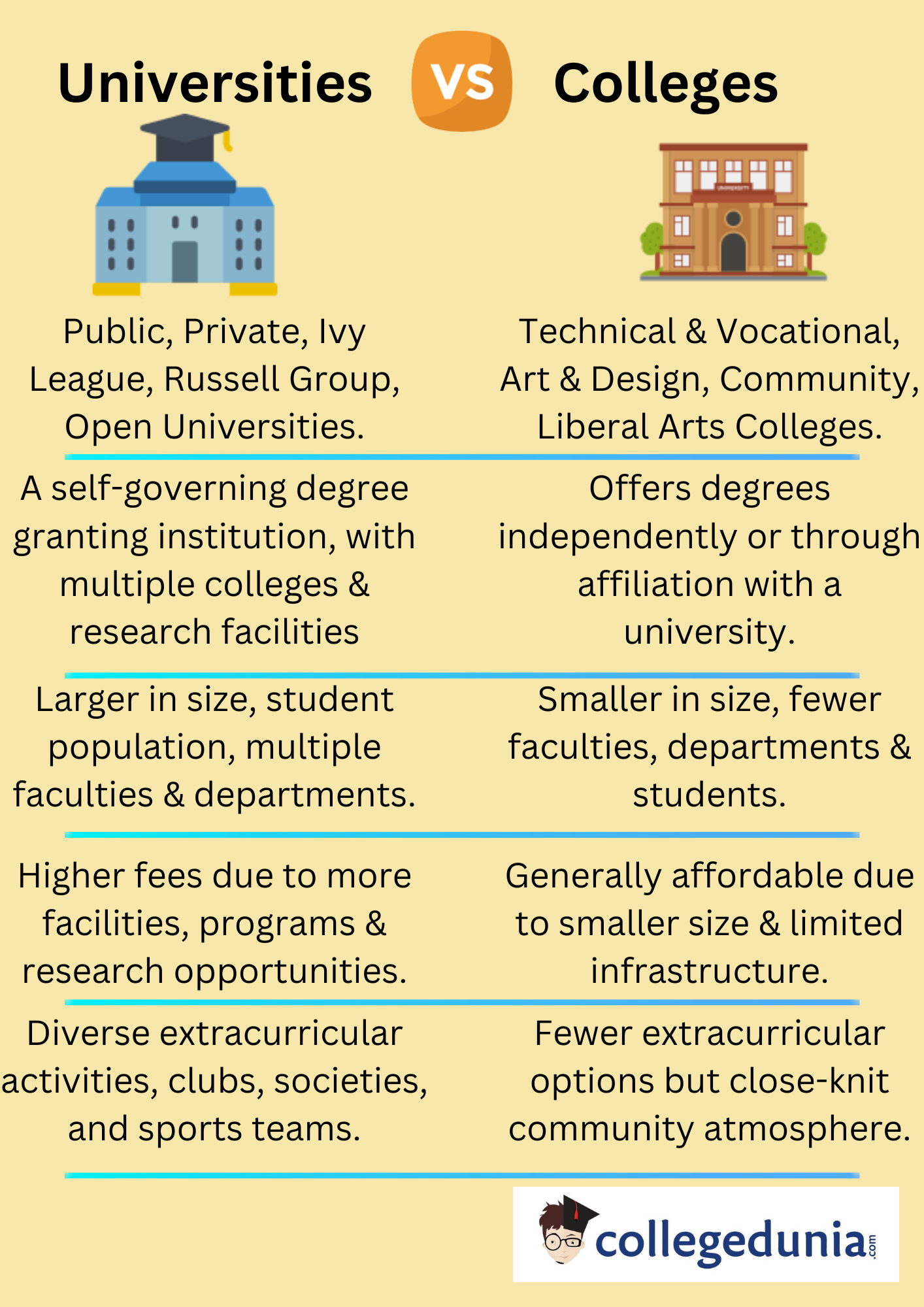 Differences between College and University: 2025 Guide for Indians