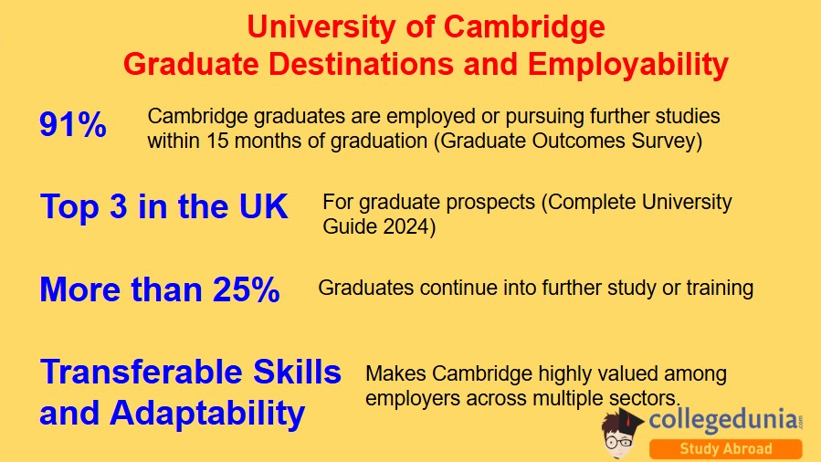 University of Cambridge: Admissions, Fees 2025, Rankings, Scholarships ...