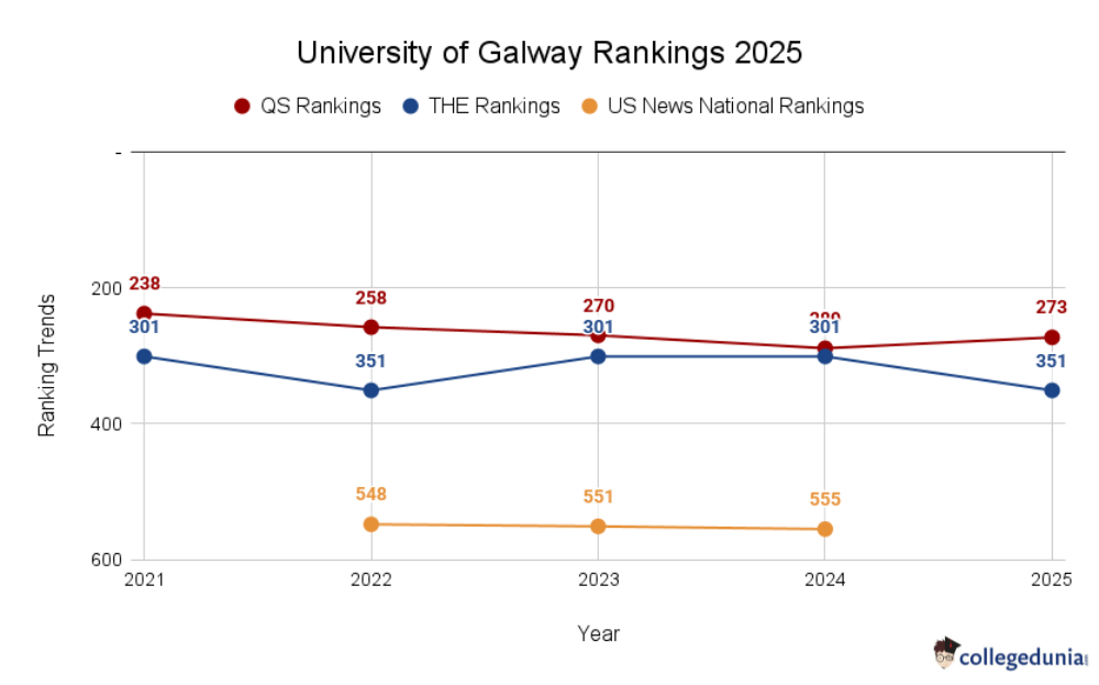 National University Of Ireland Galway Fees 2025 Scholarships