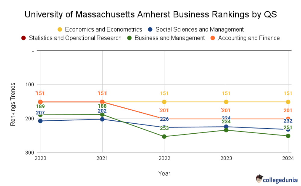 University of Massachusetts Amherst Rankings 2025: World Rankings ...