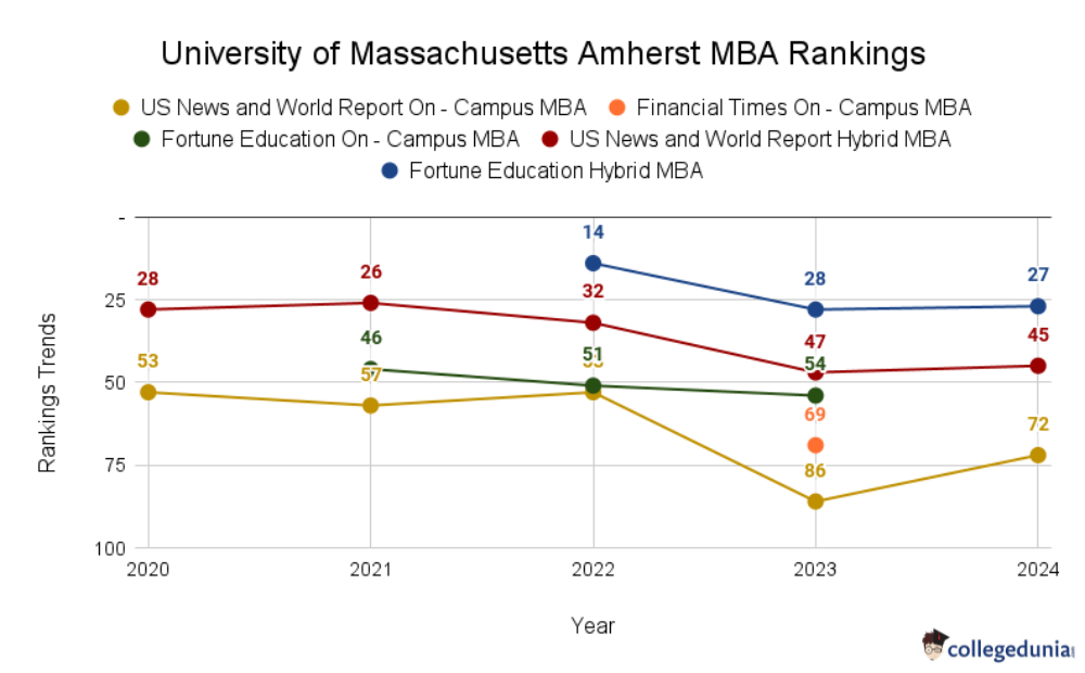 University of Massachusetts Amherst Rankings 2025: World Rankings ...