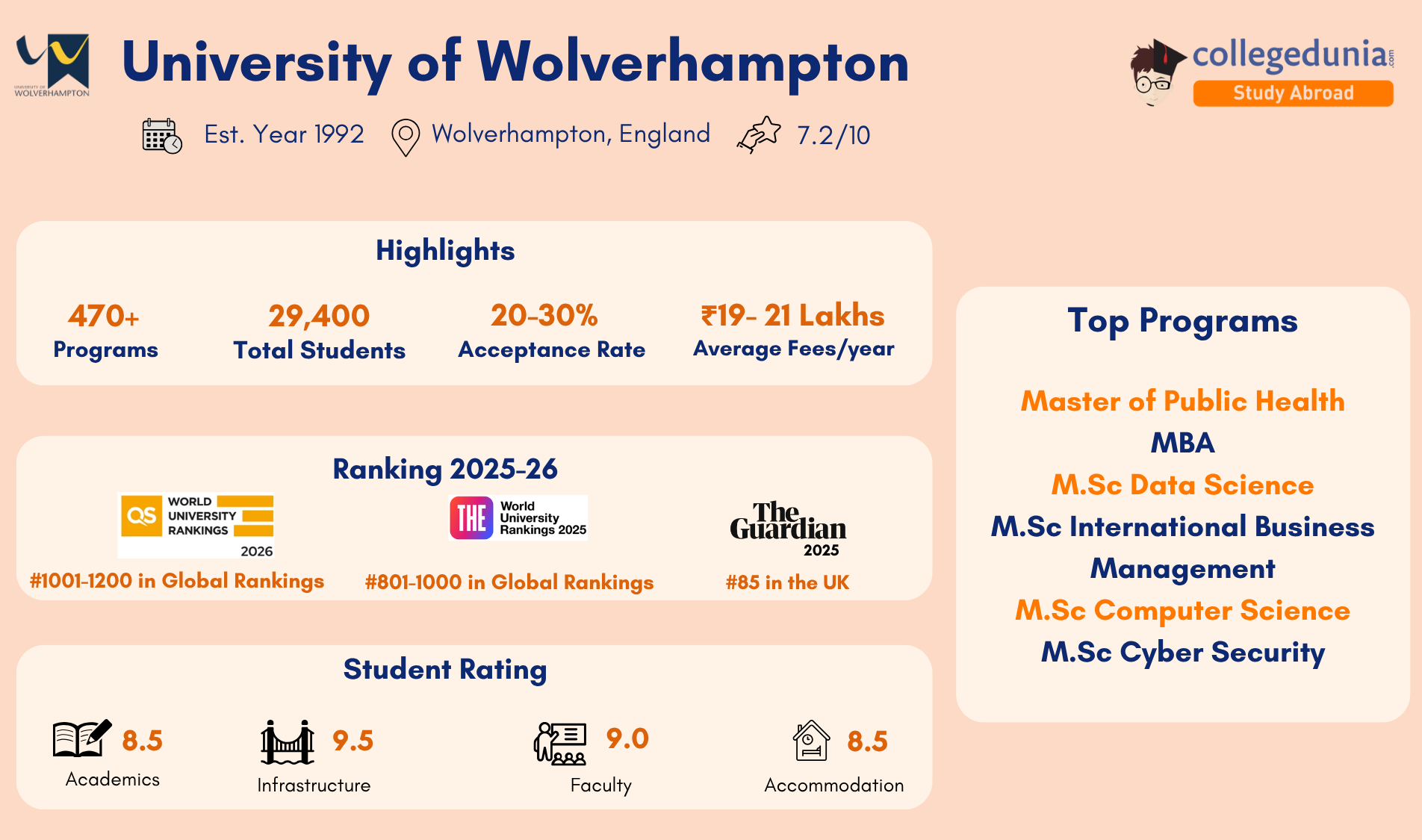 University of Wolverhampton: 2025 Rankings, Fees, Courses, & Scholarships