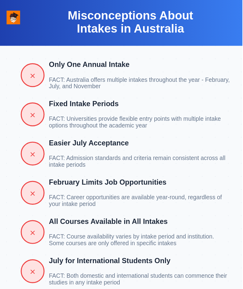 Intakes in Australia in 2025: Months, Dates, and Universities