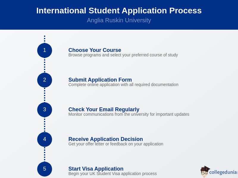 Anglia Ruskin University Admissions 2025: Application Deadline, Eligibility & Fees