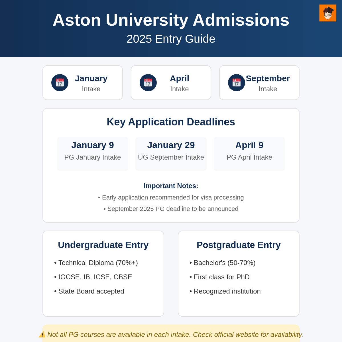 Aston University Admissions 2025: Application Deadline, Eligibility & Fees