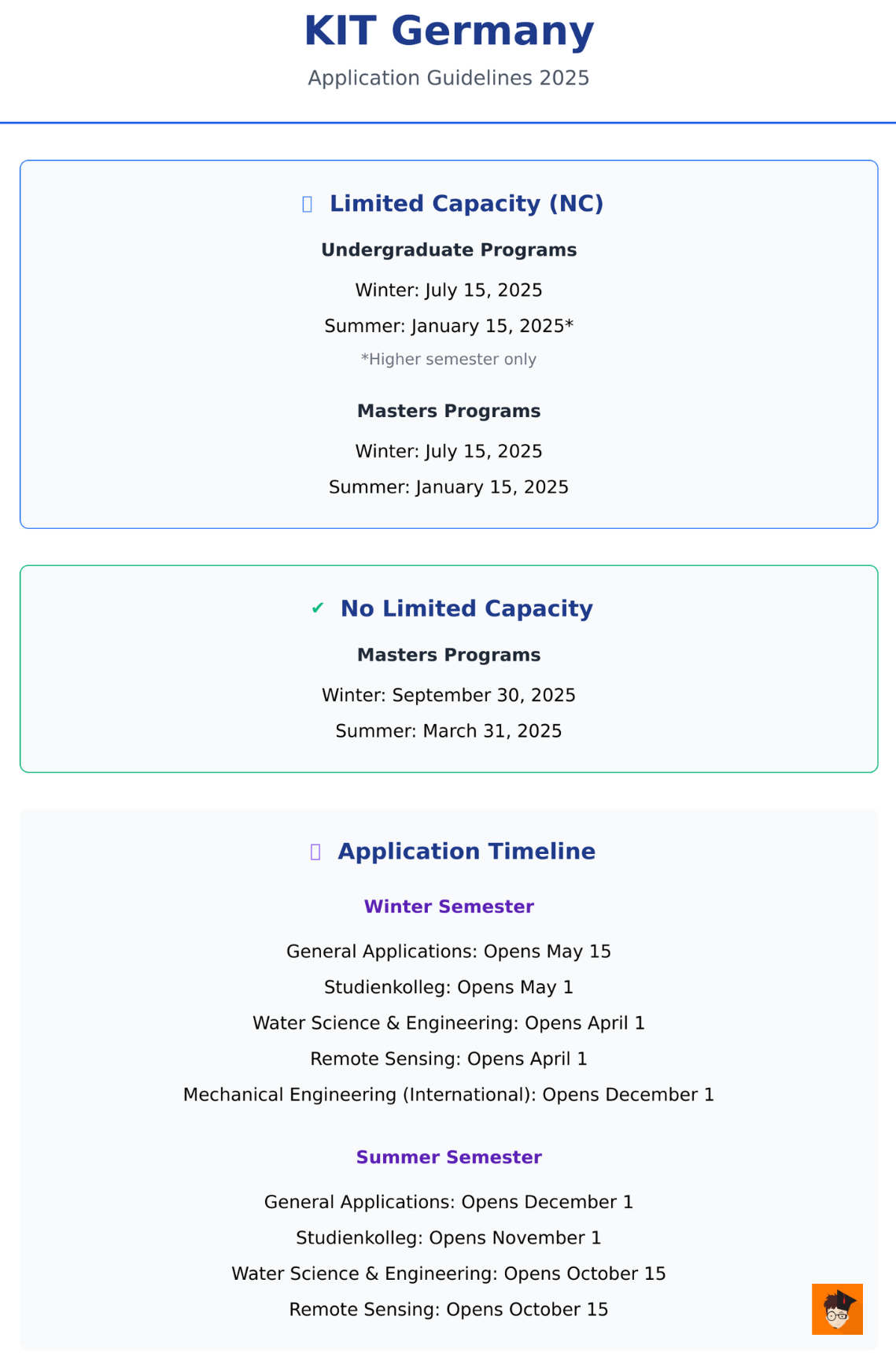 Karlsruhe Institute of Technology Admissions 2025: Application Deadline ...