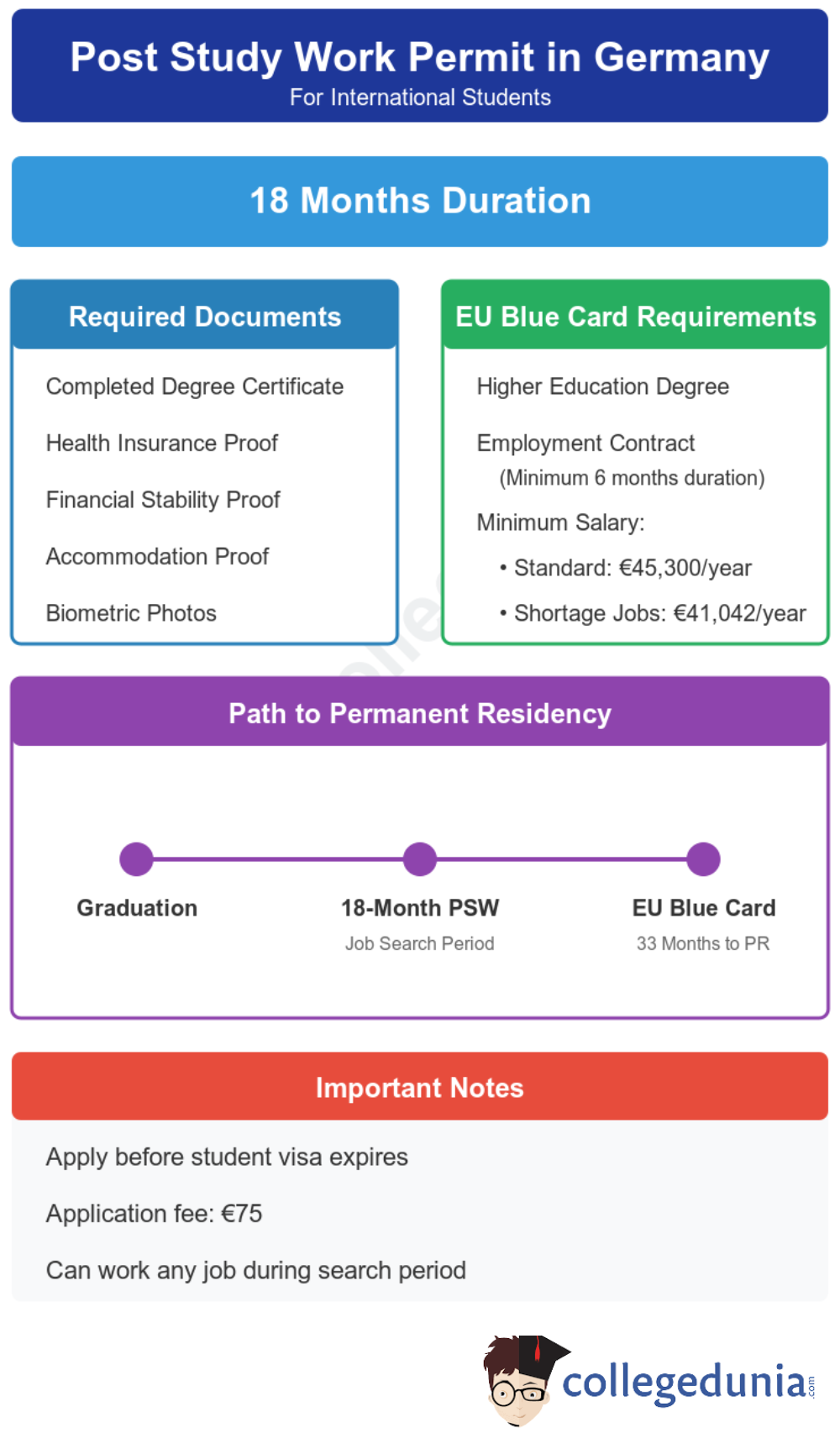 Post Study Work Permit in Germany for Indian Students