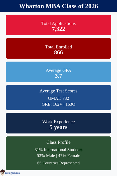 University of Pennsylvania (UPenn) Acceptance Rate