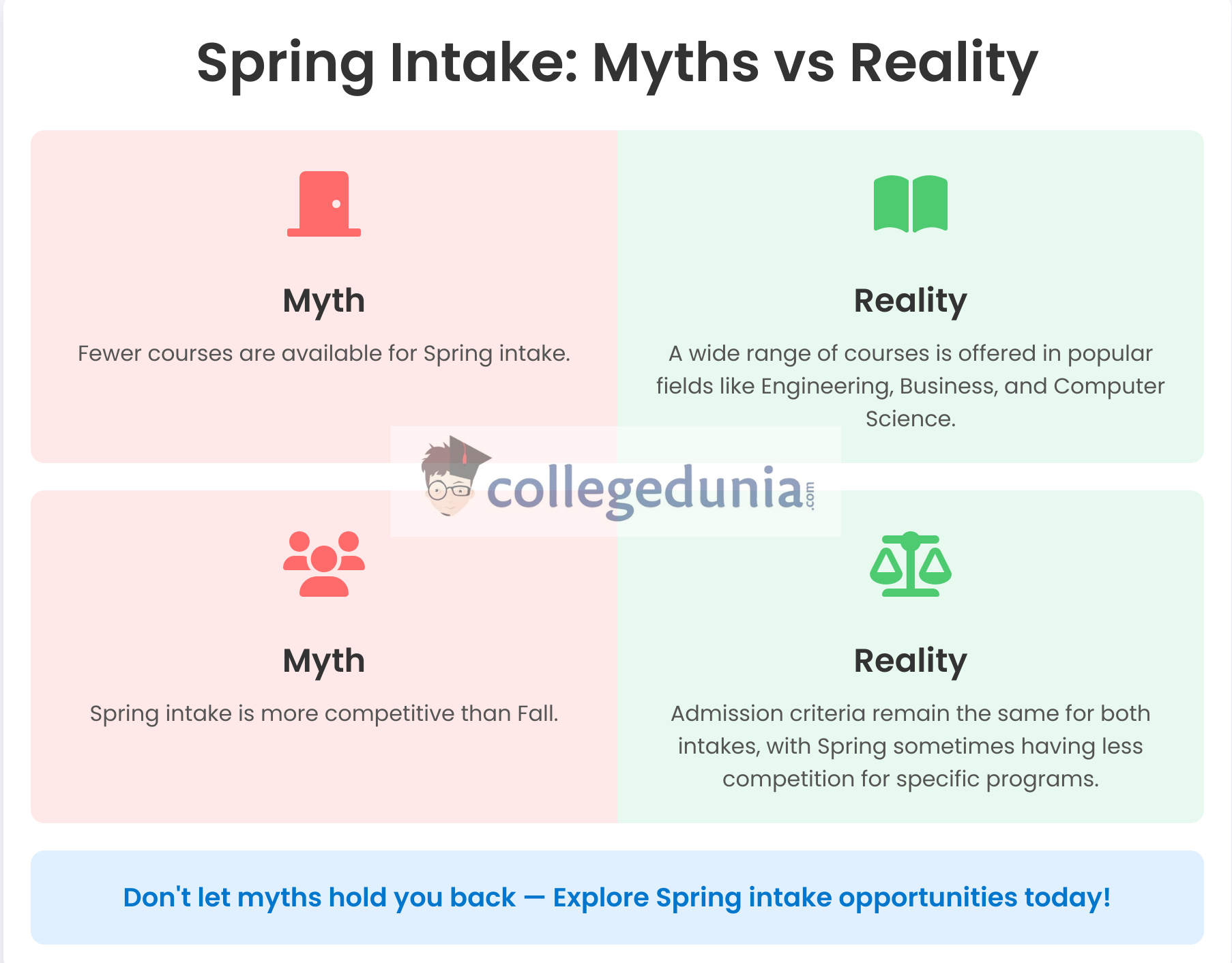 Spring Intake in USA: Deadlines, Eligibility, Timeline & Tips for Indian Students