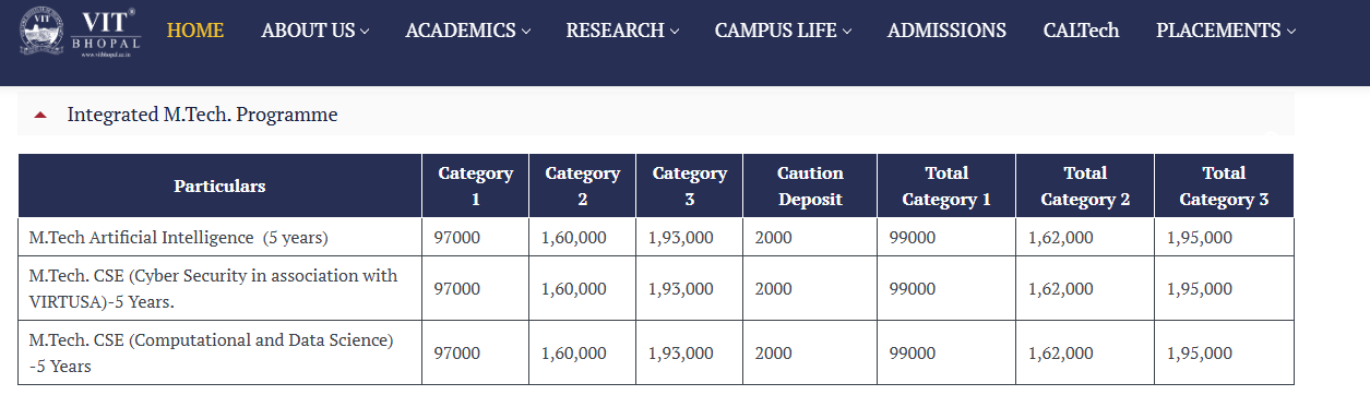 B.Tech + M.Tech AI from VIT Bhopal: Fees, Cutoff, Placements, Admission ...