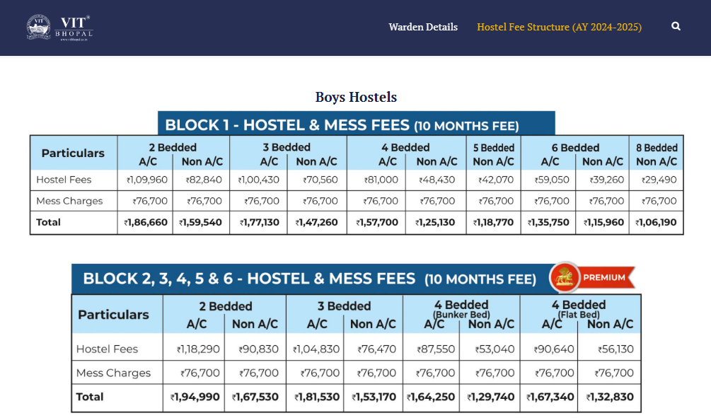 VIT Bhopal Hostel Fees 2025, Facilities, Rooms, Food, Photos