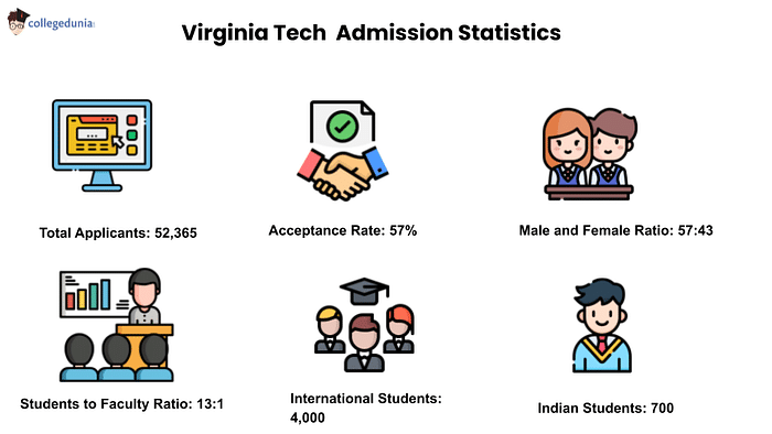 Virginia Tech Admissions 2025: Application Deadline, Eligibility & Fees