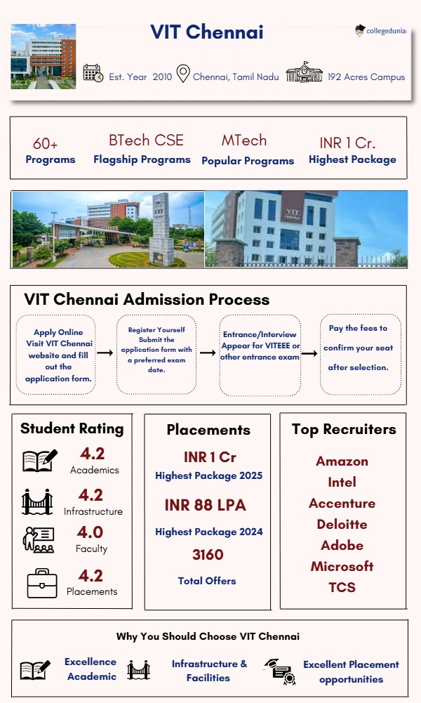 VIT Chennai: Fees, Admission 2025, Courses, Cutoff, Ranking, Placement