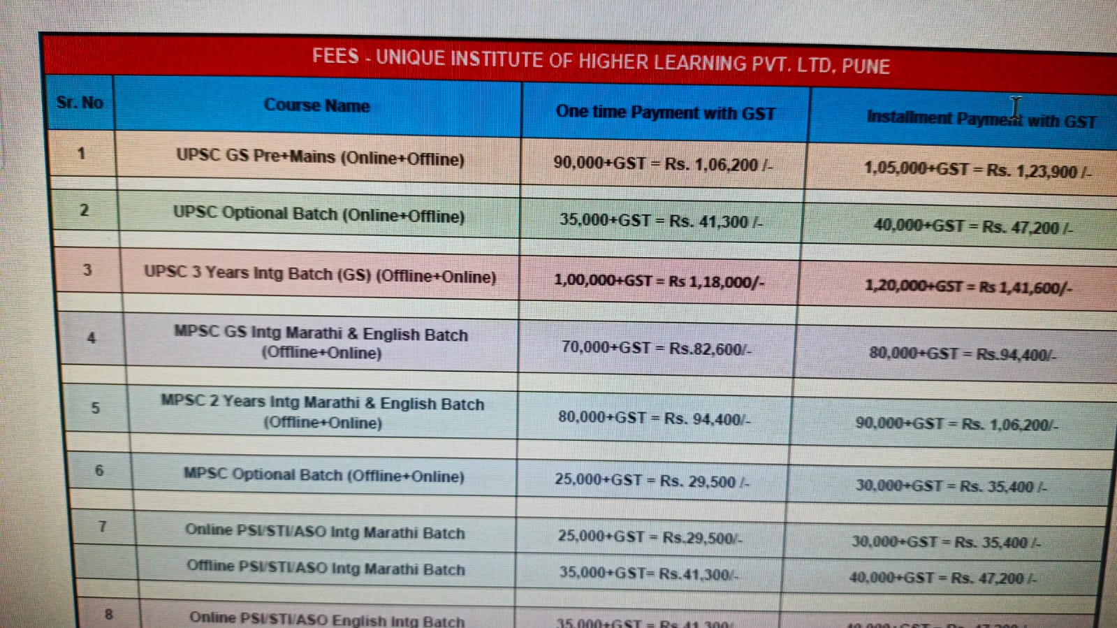 The Unique Academy Pune: Fees, Reviews, Address, Contact