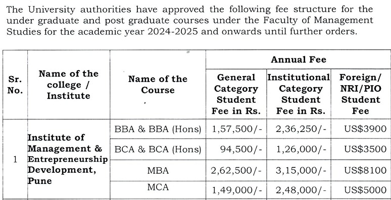 Master of Computer Applications [MCA] From BVDU, Pune