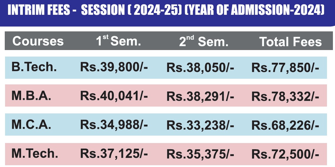BIT Durg B.Tech Computer Science and Engineering: Fees 2025, Course ...