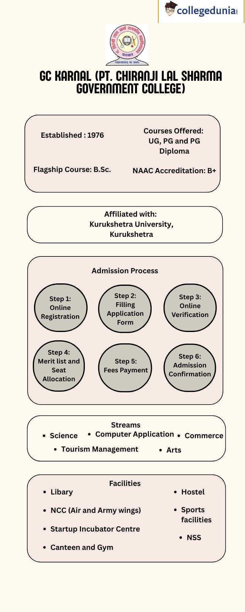 GC Karnal: Fees, Admission 2025, Courses, Cutoff, Ranking, Placement