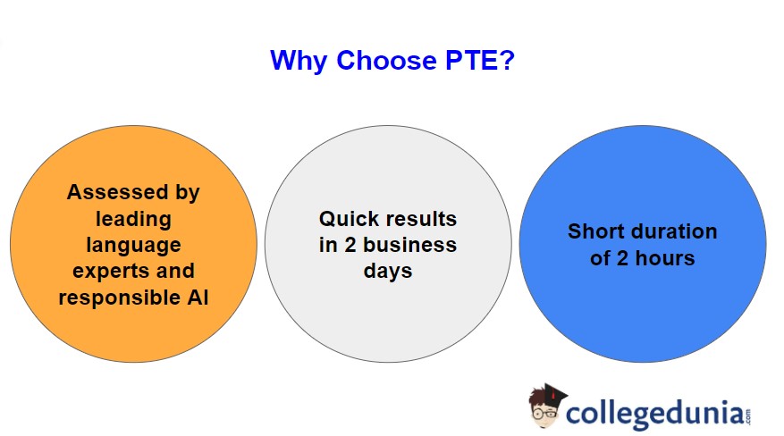 Recognition and Credibility of PTE Exam in US University Admissions