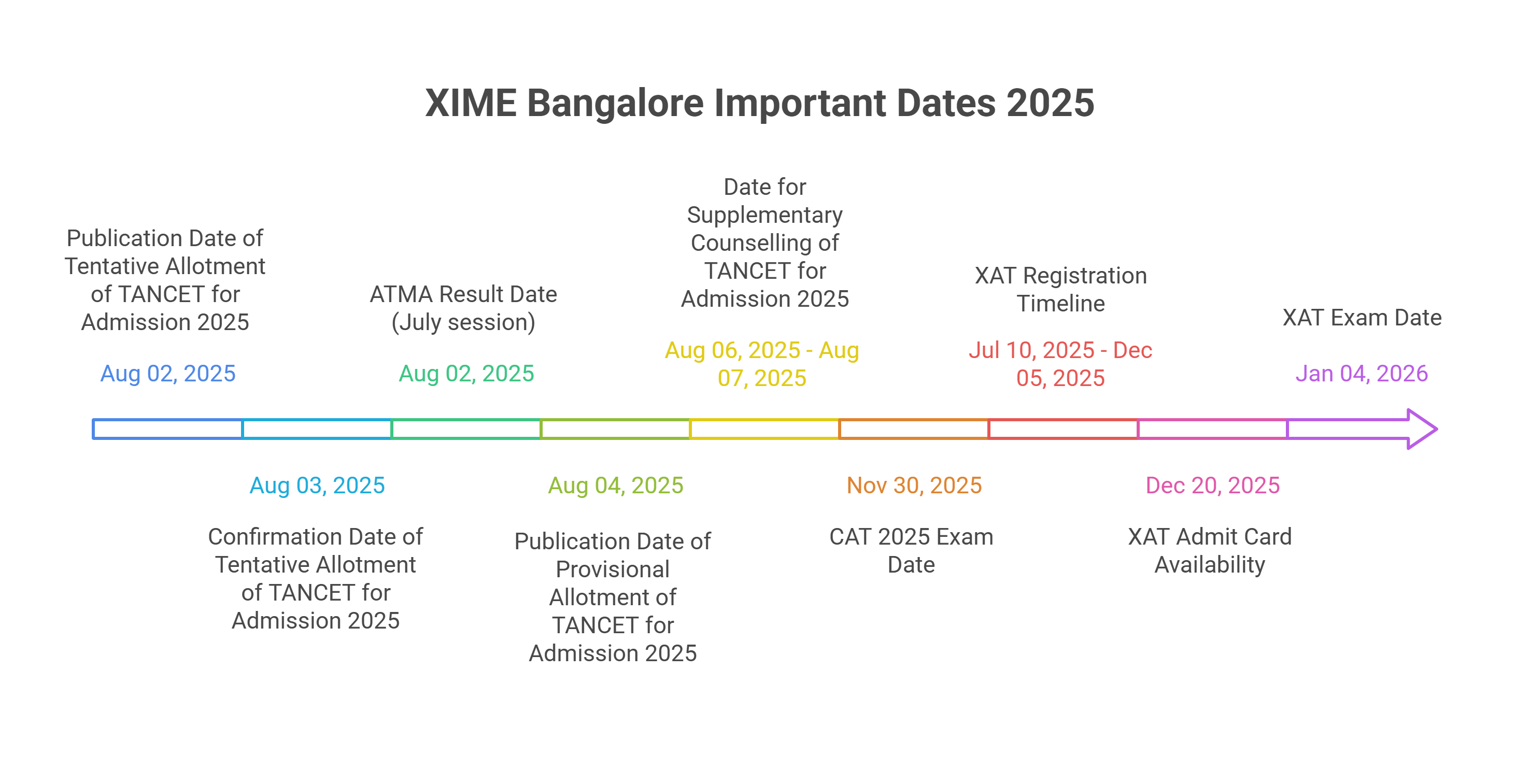 XIME Bangalore Admission 2025: Dates, Fees, Eligibility, Application ...