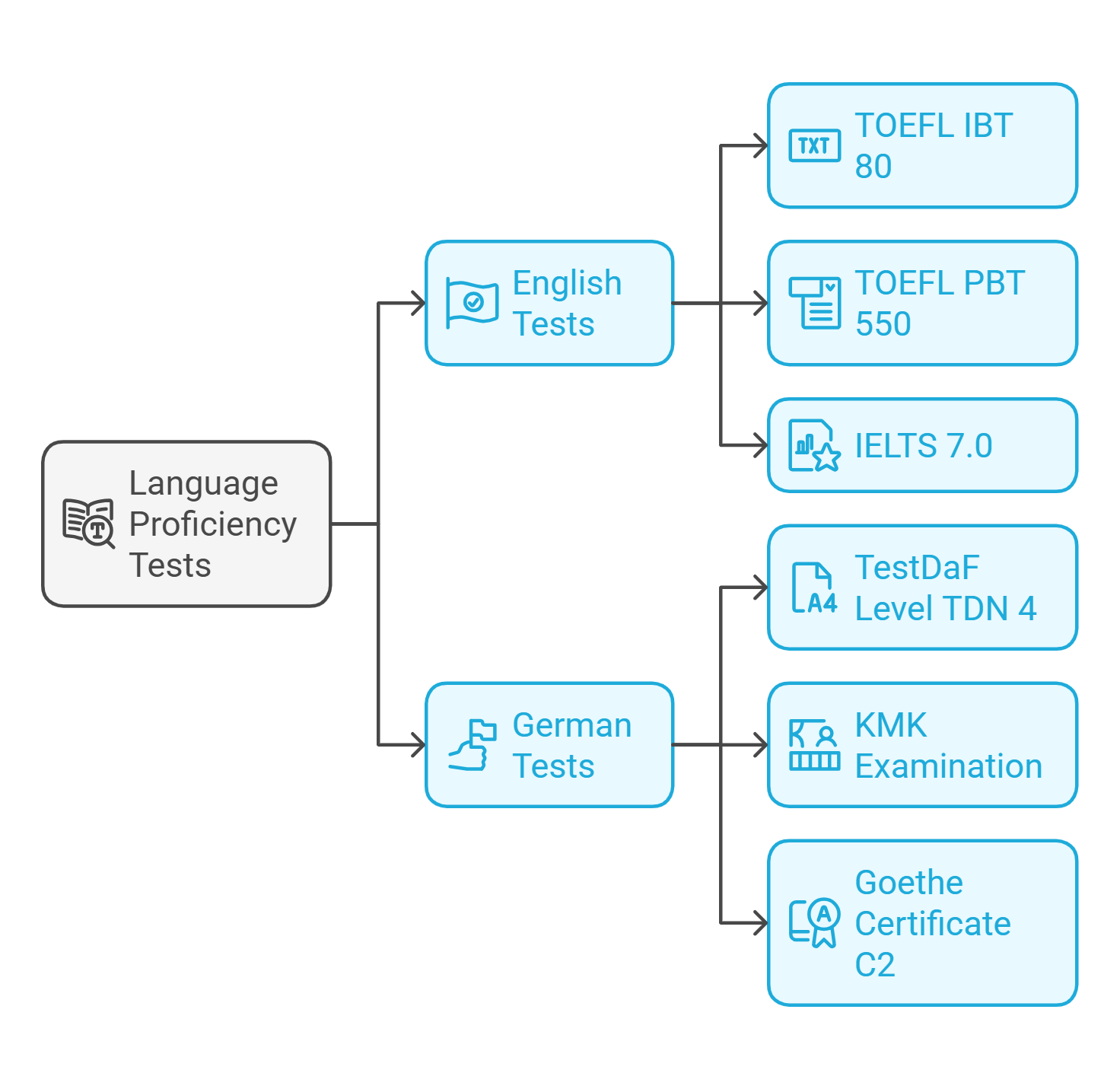 Goethe University Frankfurt Admissions 2025: Application Deadline ...