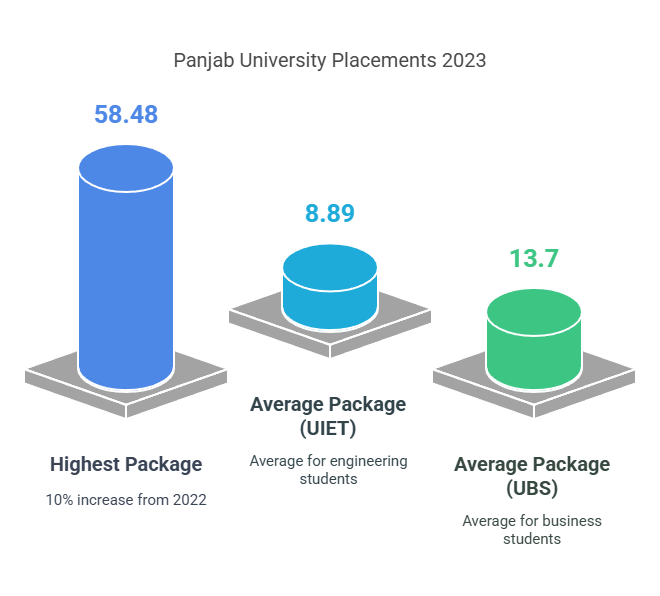 Panjab University Chandigarh: Fees, Admission 2025, Courses, Cutoff ...