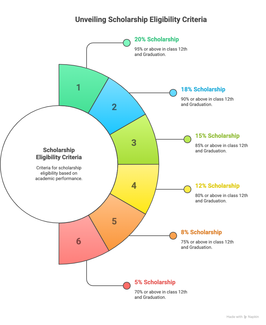 UEM Jaipur: Admissions 2025, Dates, Courses, Fees, Cutoff, Eligibility ...
