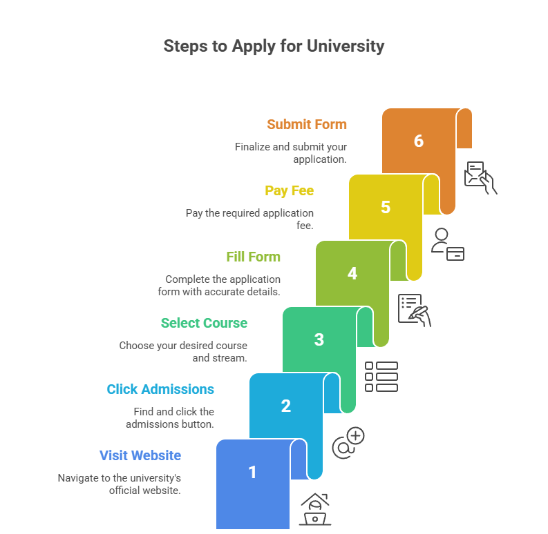 MITADT Admission 2025: Dates, Fees, Eligibility, Application Process ...