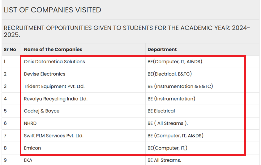 AISSMS IOIT Placement Report 2024-2025 Released; Check Top Recruiters Here