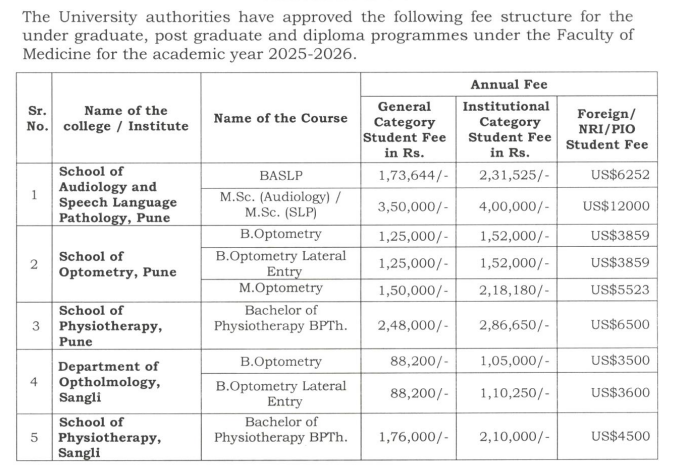 Bharati Vidyapeeth BASLP Audiology And Speech [Language Pathology ...
