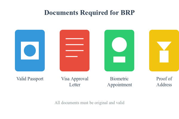 Biometric Residence Permit Card UK: How to Apply and Collect in 2025?