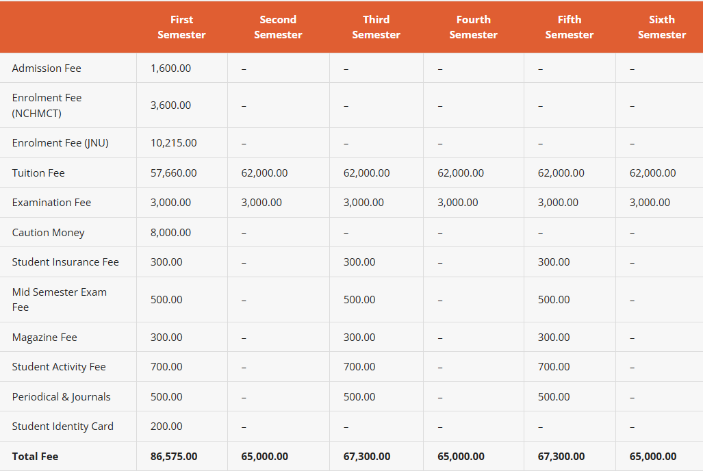 IHM Lucknow B.Sc(HHA) Hospitality And Hotel Administration: Fees 2026 ...