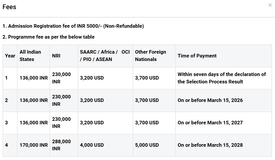 Christ University (Delhi NCR) BA Psychology: Fees 2025, Course Duration ...