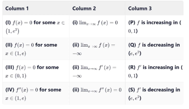 Application of Derivatives - JEE Advanced Previous Year Questions with ...