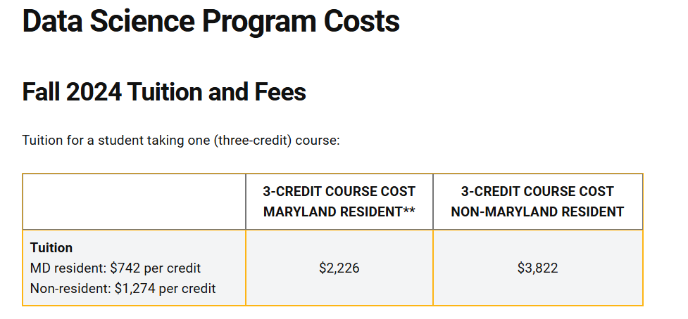 VIT Bangalore Master Program Data Science: Fees 2025, Course Duration ...