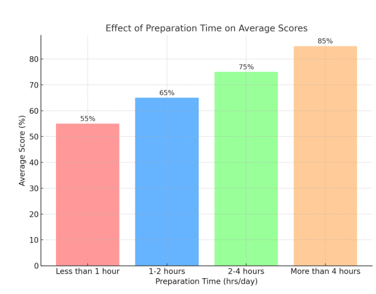 GATE 2025 Civil Engineering Preparation Strategy: Expert Subject-Wise ...