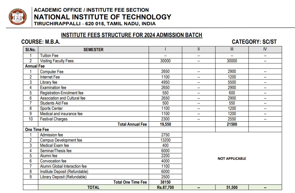 NIT Trichy MBA : Fees 2025, Course Duration, Dates, Eligibility