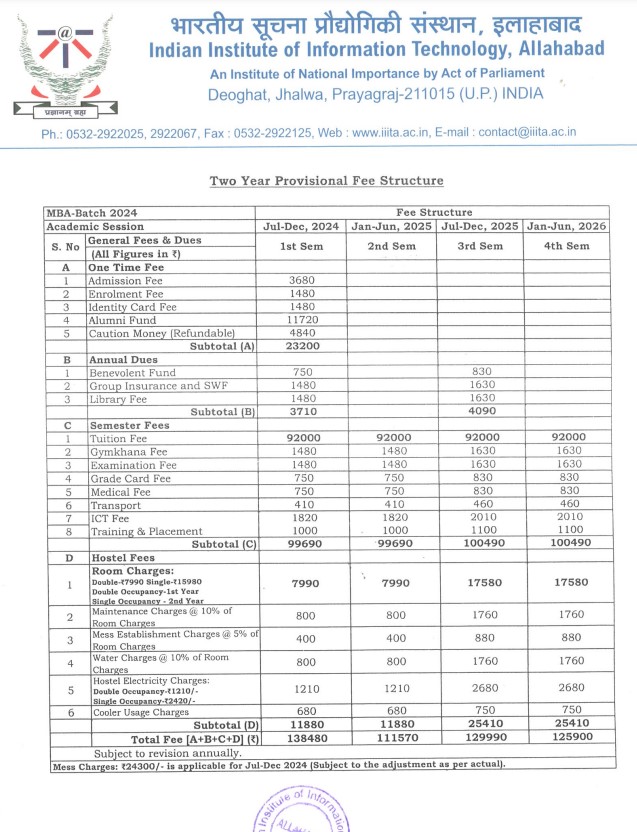 IIIT Allahabad MBA : Fees 2025, Course Duration, Dates, Eligibility