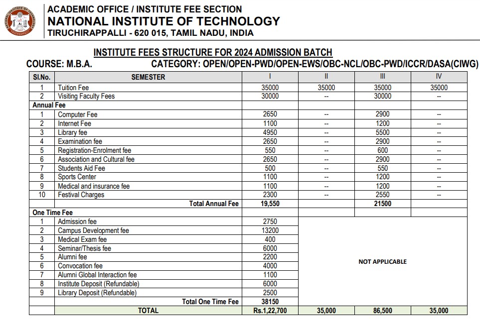 NIT Trichy MBA : Fees 2025, Course Duration, Dates, Eligibility