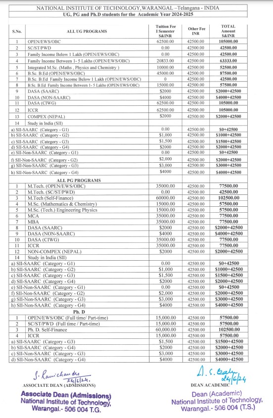 NIT Warangal MCA : Fees 2025, Course Duration, Dates, Eligibility