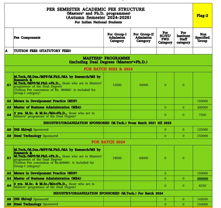 IIT Bombay MBA : Fees 2025, Course Duration, Dates, Eligibility