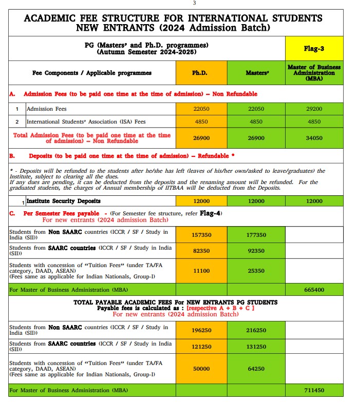 IIT Bombay MBA : Fees 2025, Course Duration, Dates, Eligibility