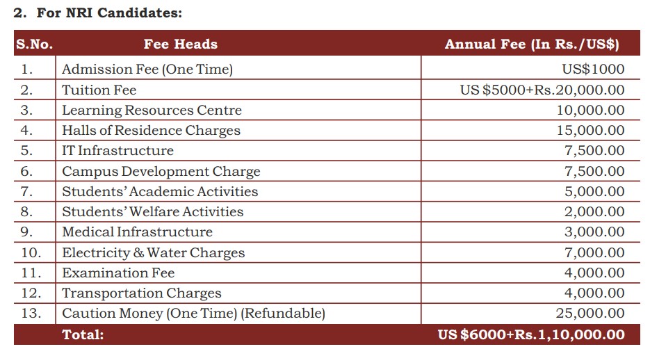 HNLU BA LLB: Eligibility, Admission, Fees, Application Process